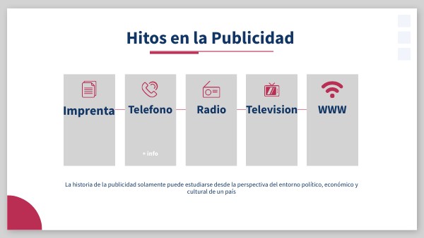 Hitos en la Publicidad | Genially
