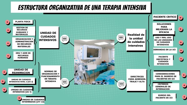 Mapa Mental UCI | Genially