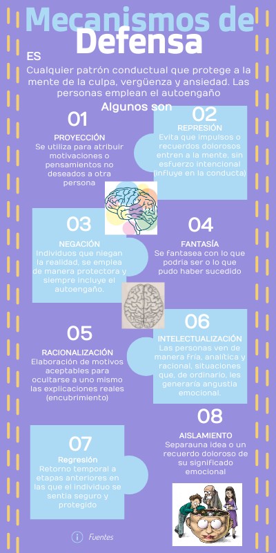 INFO Mecanismos de Defensa | Genially