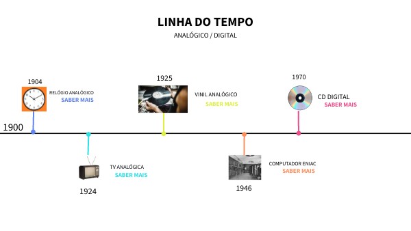 Diagrama de Linha do Tempo II | Genially