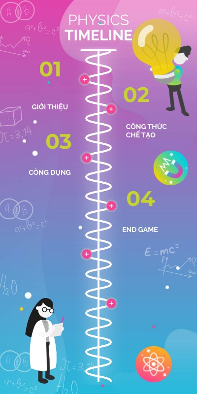 PHYSICS TIMELINE VIBRANT | Genially