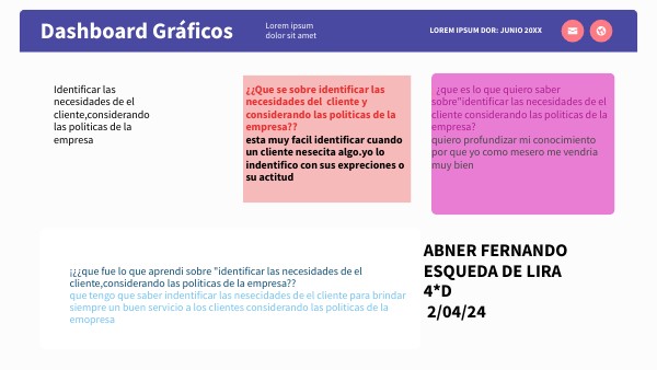 DASHBOARD IV | Genially