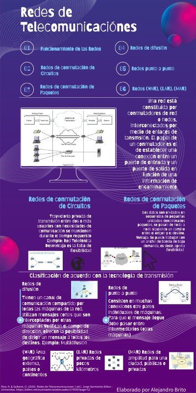 Technology Infographic | Genially