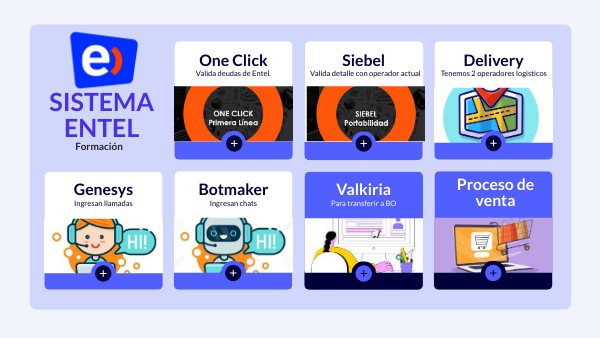 SISTEMAS - ENTEL | Genially