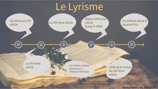 Frise chronologique Lyrisme | Genially
