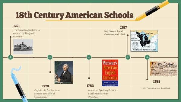 19th Century American Education