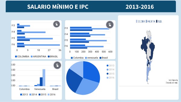 INFOGRAFÍA SM E IPC equipo 5 | Genially