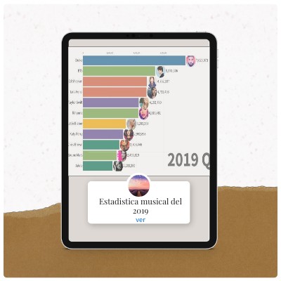 IPAD VERTICAL | Genially