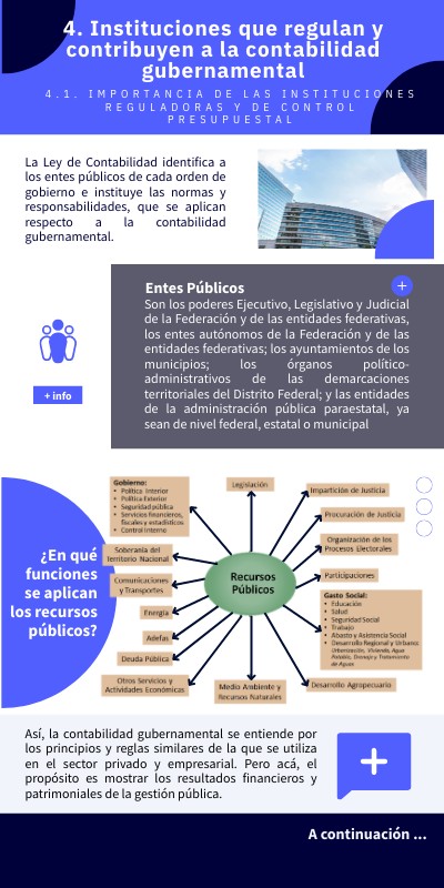 CG_Bas_T4.1 | Genially