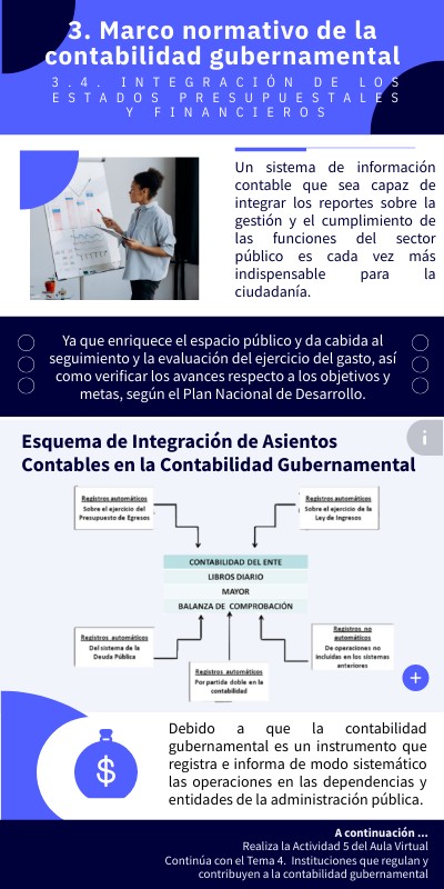 CG_Bas_T3.4 | Genially