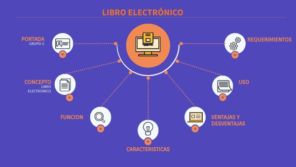 MURAL-LIBRO ELECTRÓNICO | Genially