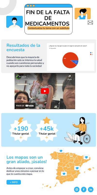 Infografia Fin del desabasto de medicamento | Genially