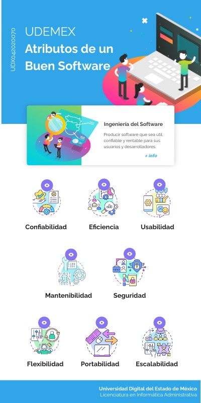 Atributos de un Buen Software | Genially