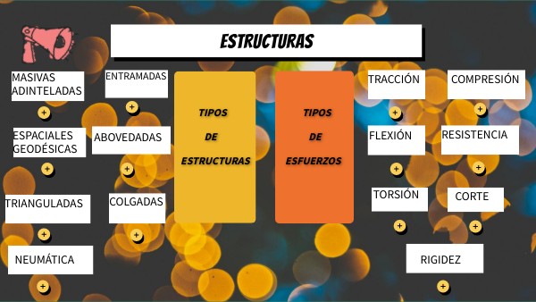 TIPOS DE ESTRUCTURAS | Genially