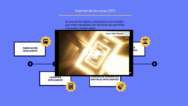 Internet de las cosas (IOT) | Genially