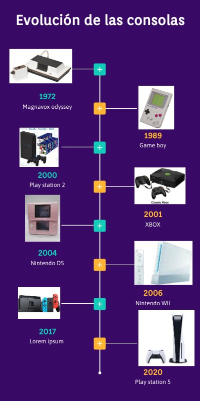 Línea Temporal Animada | Genially