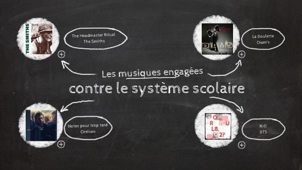 Diapo francais | Genially