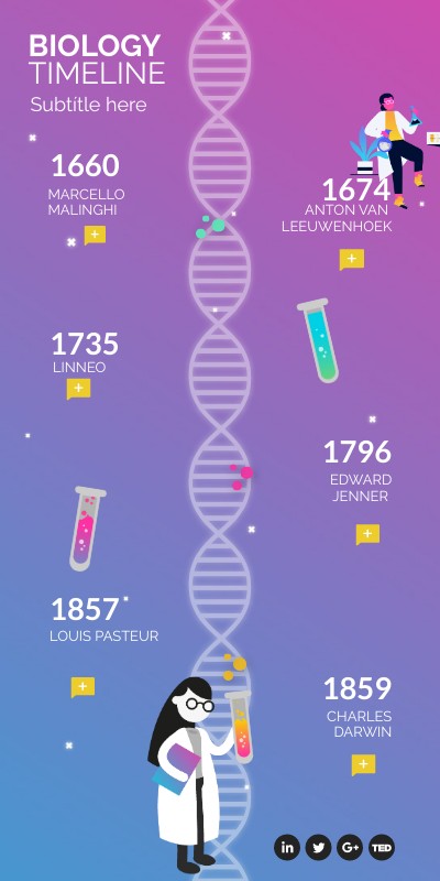 BIOLOGY VIBRANT TIMELINE