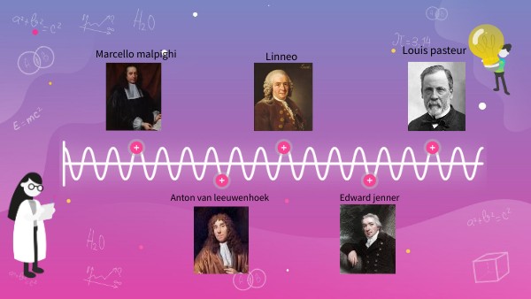 PHYSICAL VIBRANT TIMELINE