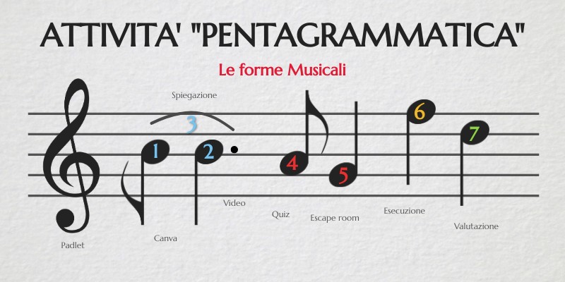 PENTAGRAM LIST - Le forme musicali
