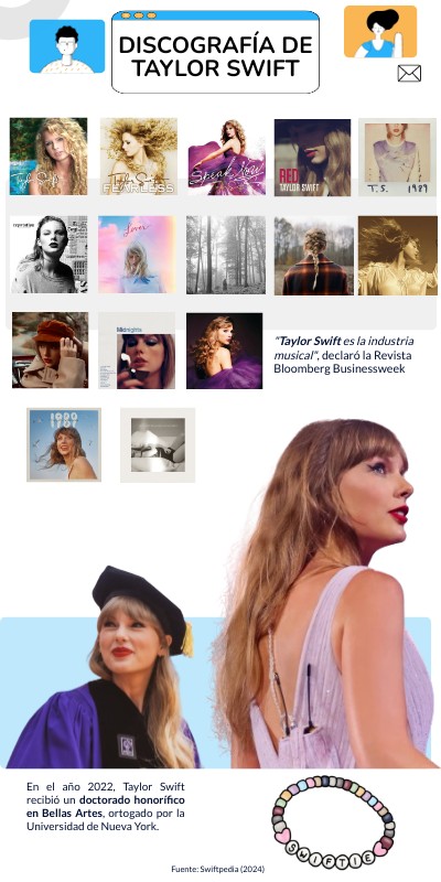 Infografia Taylor Swift | Genially