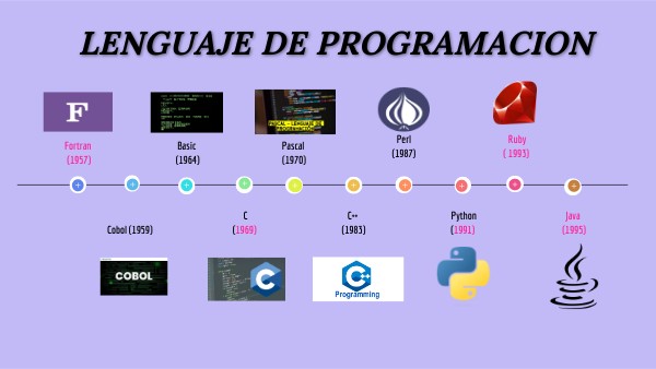 Genially sin título | Genially