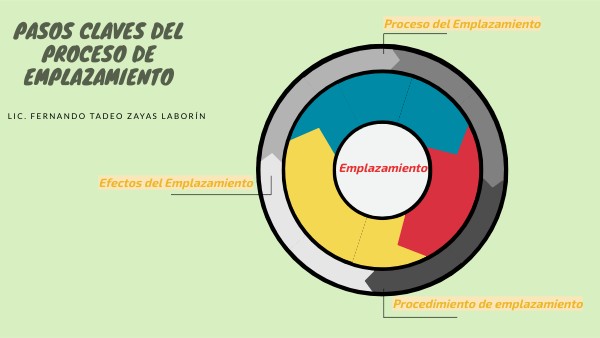 Actividad 1. El emplazamiento | Genially