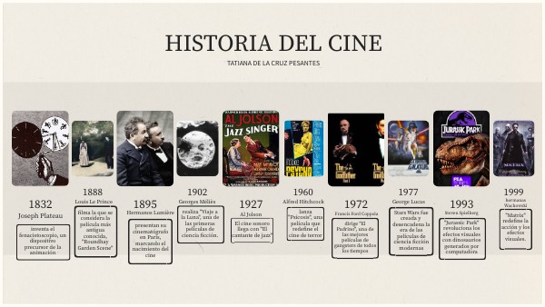 LINEA DE TIEMPO HISTORIA DEL CINE | Genially