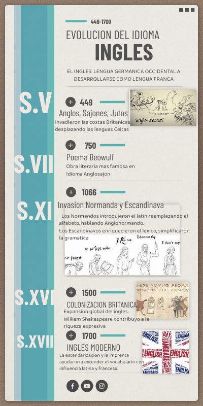 DECADES INFOGRAPHIC | Genially