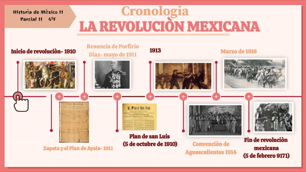 Cronología de la Revolución Mexicana | Genially