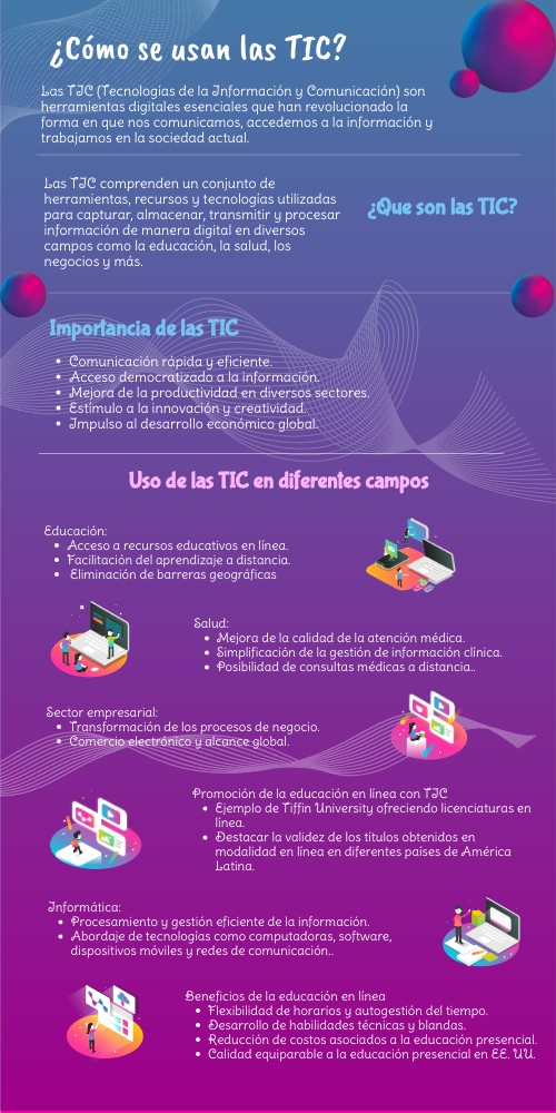 Infografías TICS | Genially