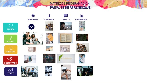 MATRIZ DE PROGRAMACIÓN | Genially