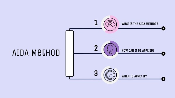 AIDA method | Genially