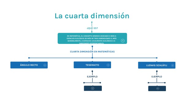 cuarta dimensión | Genially