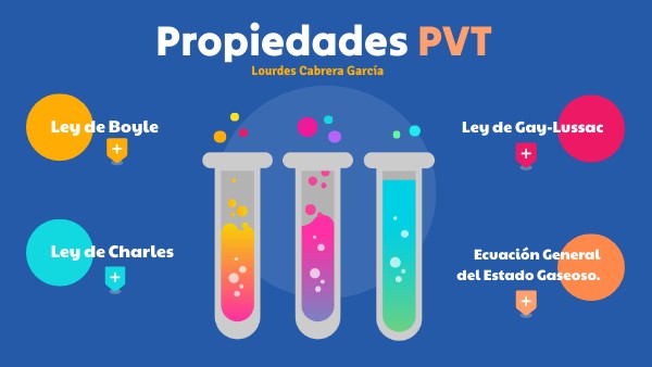 Mapa conceptual Propiedades PVT | Genially