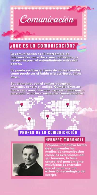 Infografía Comunicación | Genially