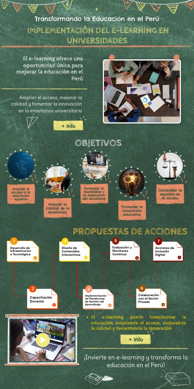 INFOGRAFÍA E-LEARNING | Genially