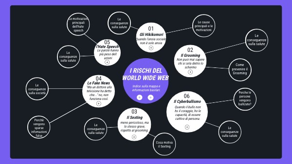Mappa Concettuale sui Rischi Del "World Wide Web" | Genially
