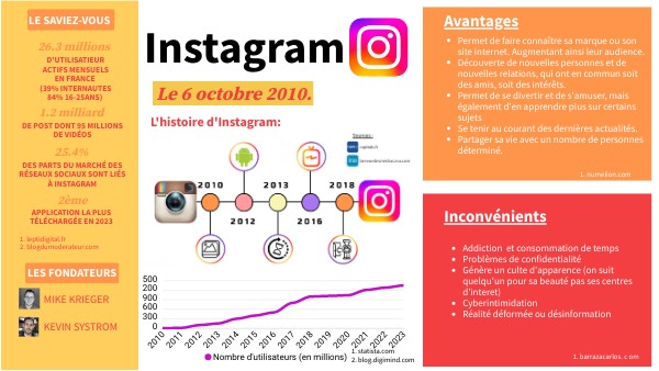 Instagram | Genially