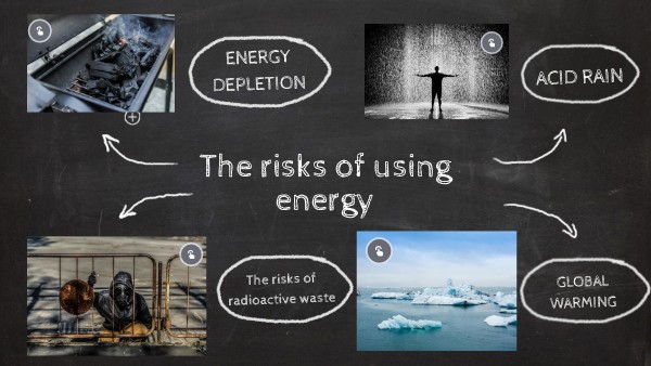 risk of energy | Genially