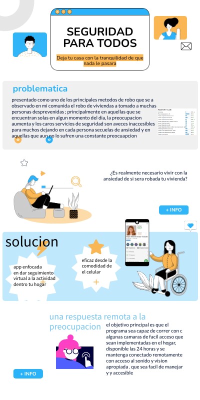 Infografia problemática social | Genially