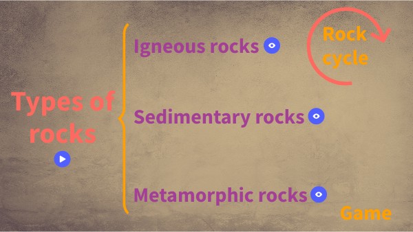 Types of rocks | Genially