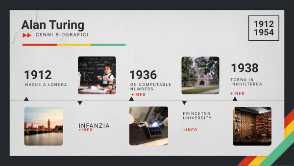 Biografia Alan Turing