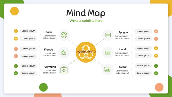 EDUCATION MIND MAP