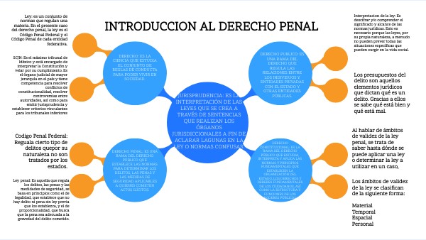 MAPA INTRODUCCION AL DERECHO
