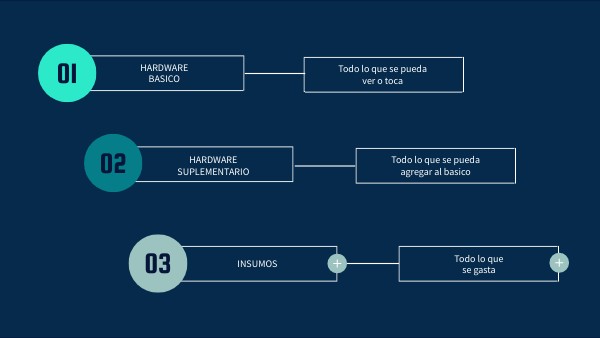 Flow mind map | Genially