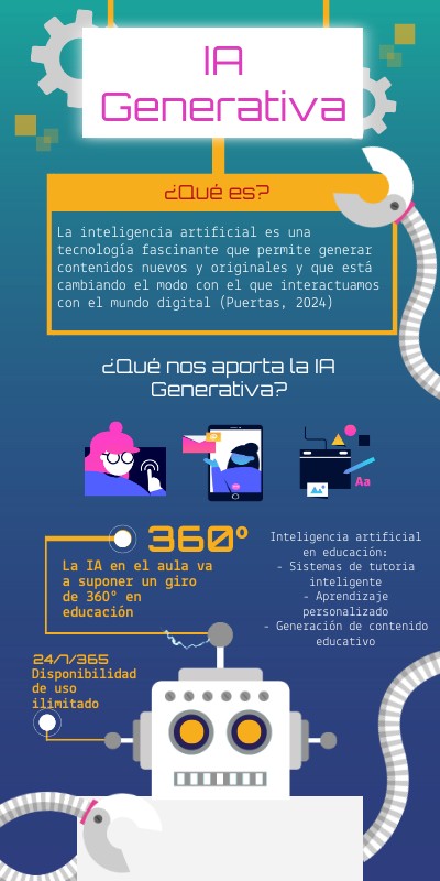 Infografía IA Generativa | Genially