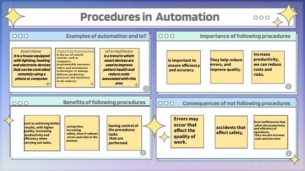 Procedures in automation | Genially