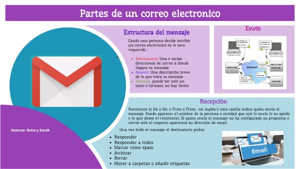correos electronicos | Genially