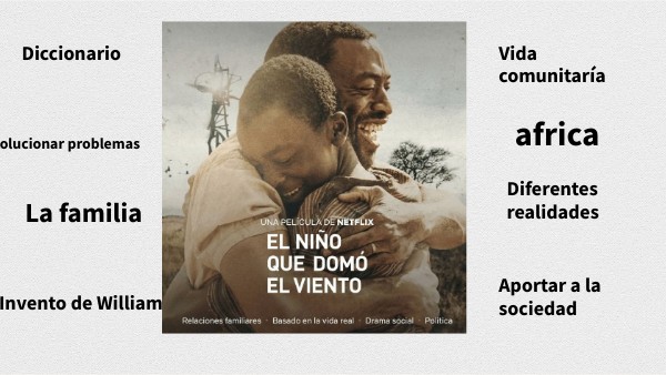 el niño que domo el viento